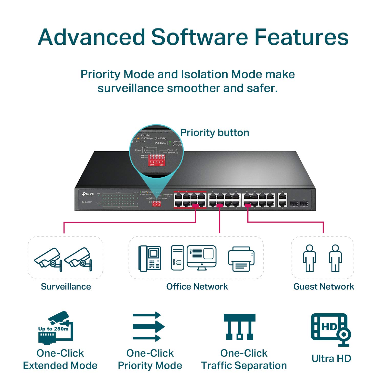 TP-Link 24 Port 10/100Mbps Fast Ethernet PoE Switch 24 PoE+ Ports @250W, w/ 2 Uplink Gigabit Ports + 2 Combo SFP Slots Extend Mode Priority Mode (TL-SL1226P),Black