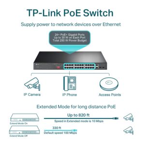 TP-Link 24 Port 10/100Mbps Fast Ethernet PoE Switch 24 PoE+ Ports @250W, w/ 2 Uplink Gigabit Ports + 2 Combo SFP Slots Extend Mode Priority Mode (TL-SL1226P),Black