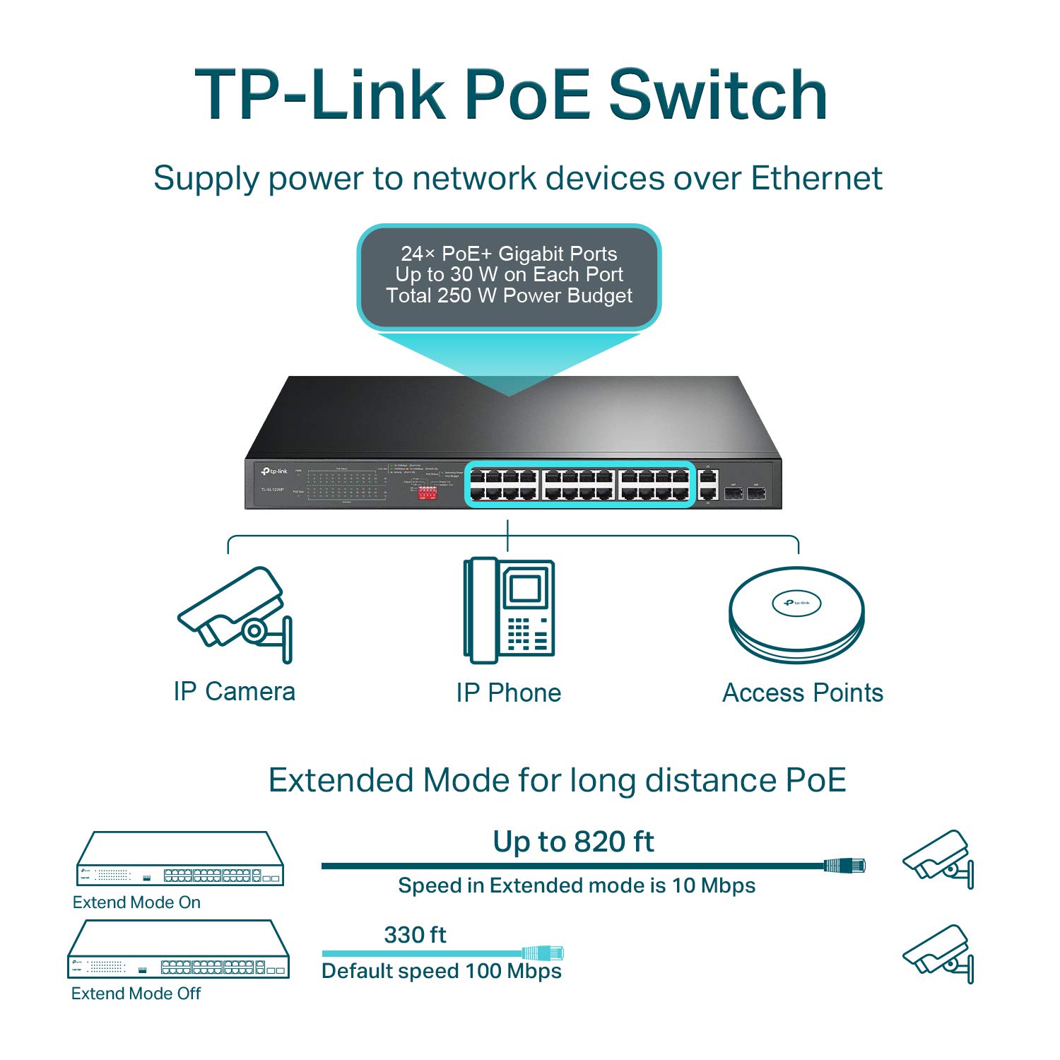 TP-Link 24 Port 10/100Mbps Fast Ethernet PoE Switch 24 PoE+ Ports @250W, w/ 2 Uplink Gigabit Ports + 2 Combo SFP Slots Extend Mode Priority Mode (TL-SL1226P),Black