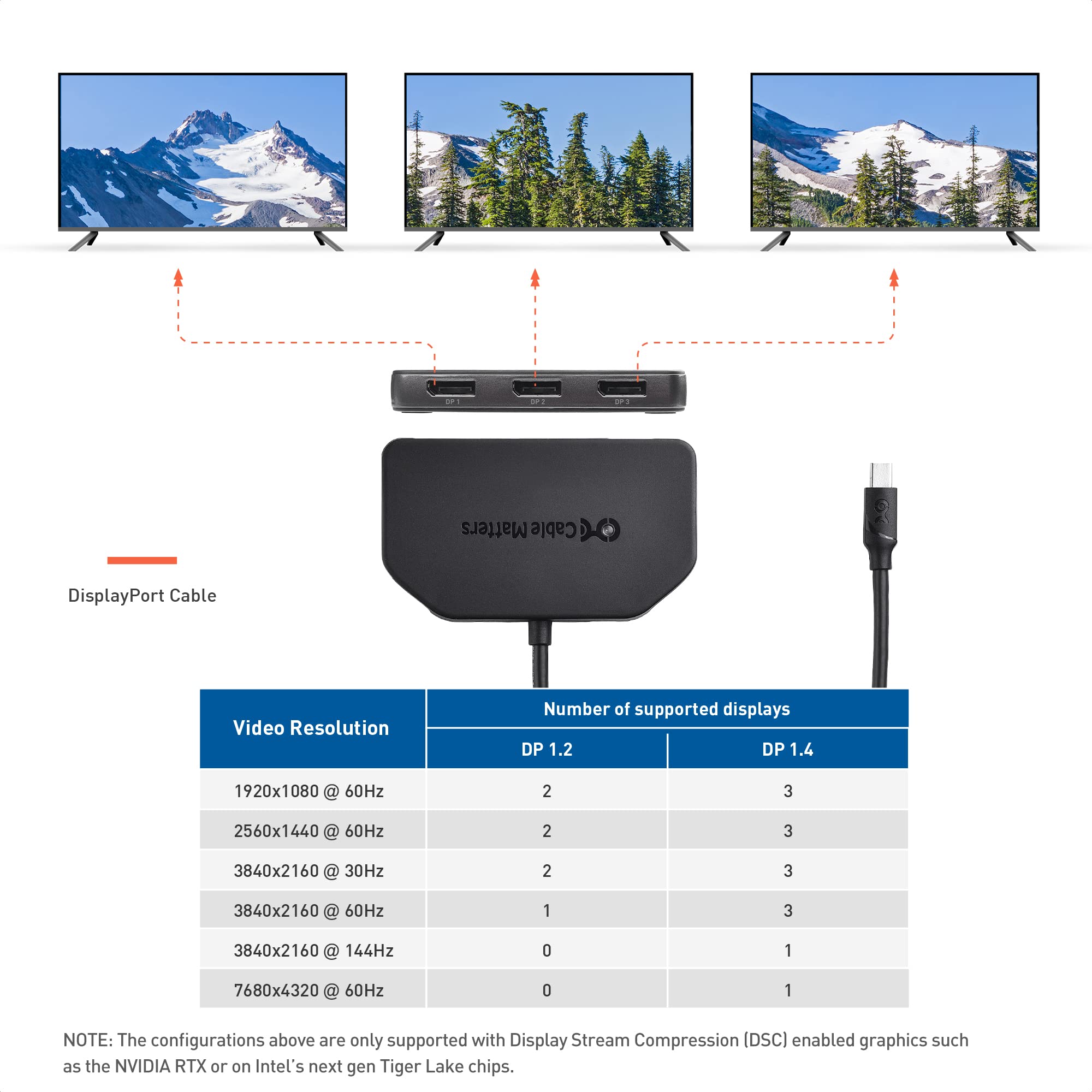 Cable Matters Triple Monitor Mini DisplayPort/DisplayPort Hub, (3X 4K DisplayPort Splitter) 3-Port DisplayPort 1.4 Enabled for 8K and 4K 120Hz HDR for Windows Only, NOT Compatible with macOS