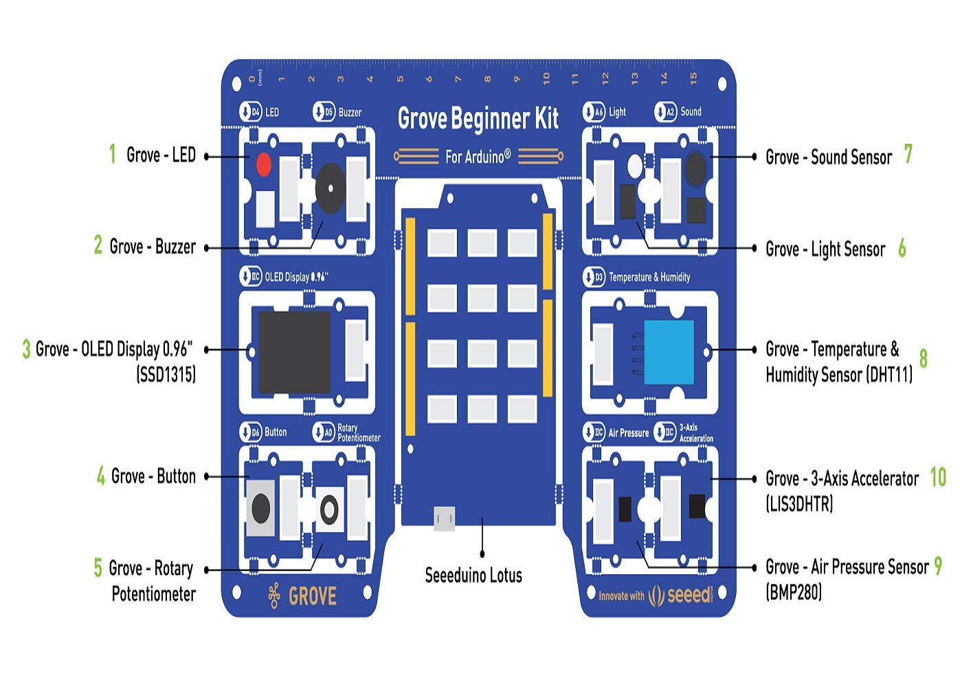 seeed studio Grove Beginner Kit for Arduino, Arduino Starter Kit All-in-one for STEAM Teaching, Arduino UNO Compatible Board with 10 Sensors and 12 Projects with Free Course.