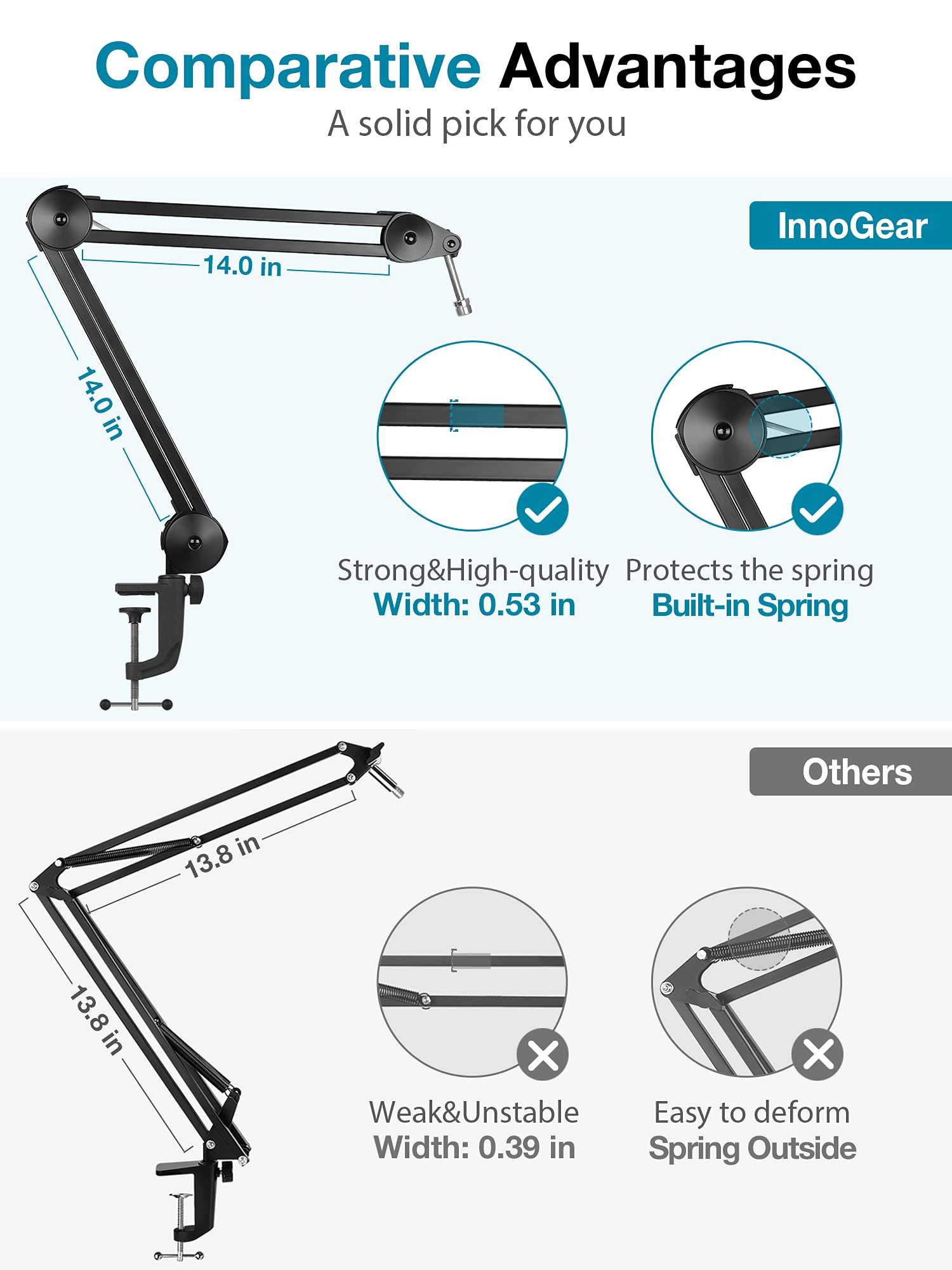 InnoGear Microphone Arm Stand, Heavy Duty Suspension Mic Boom Scissor with Mic Clip,Pop Filter,Windscreen,5/8in to 3/8in,5/8in to 1/4in Adapter,Cable Ties for Blue Yeti Nano Snowball Other Mics Black