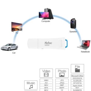 Netac 64GB USB 3.0 Flash Drive Up to 90MB/s Thumb Drive for Data Storage, Pen Drive Write Protection with Push-Pull Design Memory Stick for External Storage Data/Computer/PC/Laptop/Sound-U335S