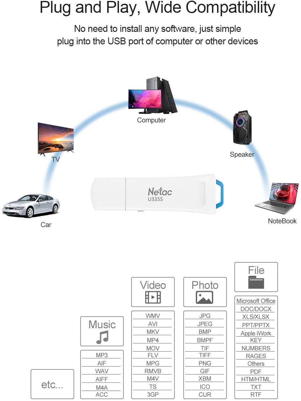 Netac 64GB USB 3.0 Flash Drive Up to 90MB/s Thumb Drive for Data Storage, Pen Drive Write Protection with Push-Pull Design Memory Stick for External Storage Data/Computer/PC/Laptop/Sound-U335S