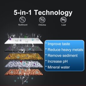 WINGSOL Under Sink Water Filter Replacement with Multi Layer Pleated Material, Removes 99.99% Chlorine, Lead, Heavy Metals, Odors/Contaminants, Model# WS-USRF-001 advanced: Lead Reducer