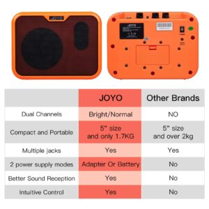 JOYO 10W Small Acoustic Guitar Amplifier Portable Mini Guitar Practice Amp Battery Powered Combo Guitar Amplifier Dual Channel for Acoustic Guitar & Ukulele (MA-10A)