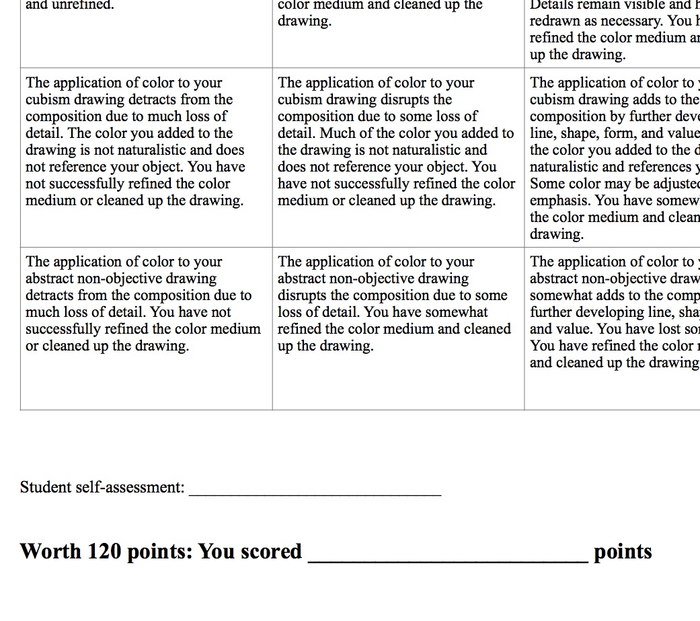 Drawing Through -isms RUBRIC