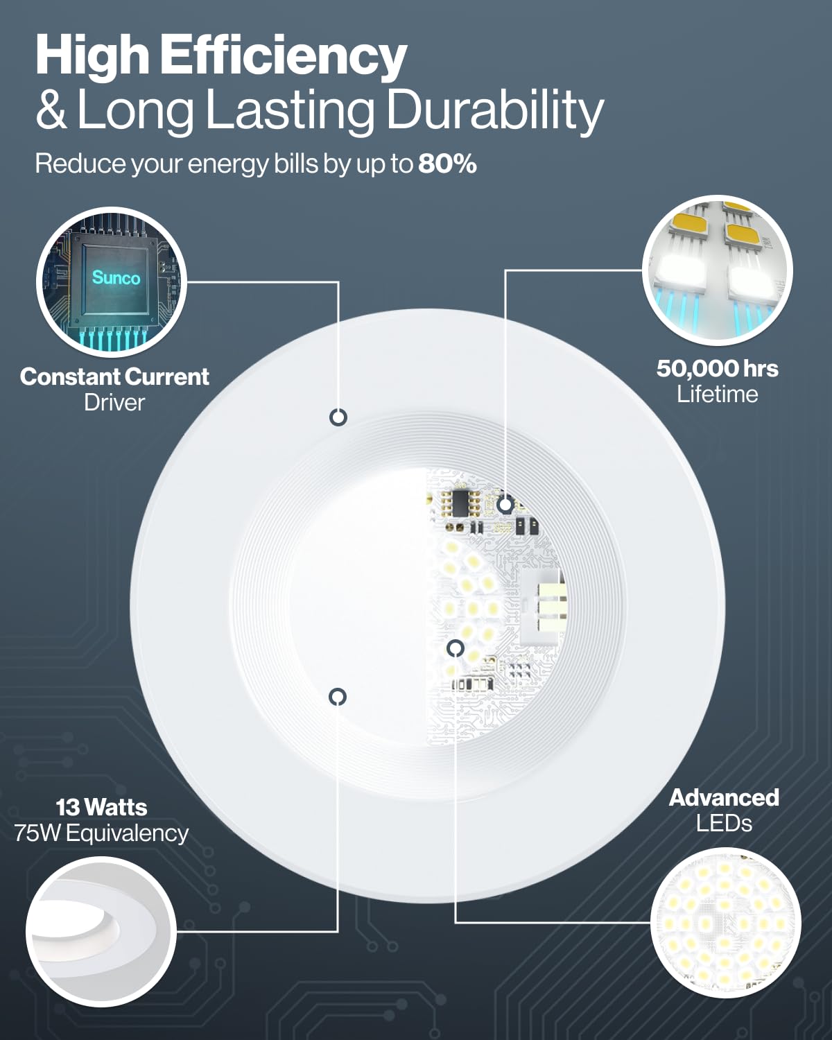 Sunco Lighting 16 Pack Retrofit LED Recessed Lighting 6 Inch, 5000K Daylight, Dimmable Can Lights, Baffle Trim, 13W=75W, 965 LM, Damp Rated - Energy Star