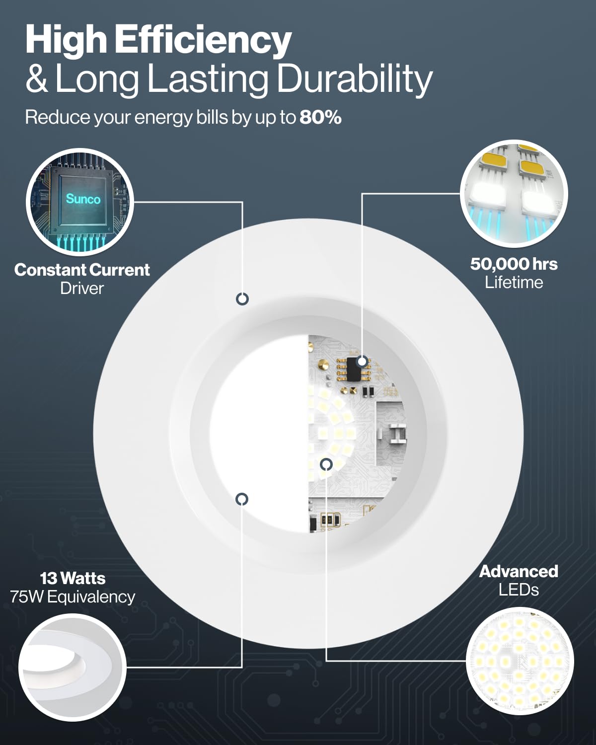 Sunco Lighting 16 Pack Retrofit LED Recessed Lighting 6 Inch, 6000K Daylight Deluxe, Dimmable Can Lights, Smooth Trim, 13W=75W, 965 LM, Damp Rated - UL Listed