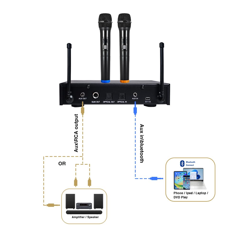 Sound Town 16 Channels Wireless Microphone Karaoke Mixer System with Optical (Toslink), AUX and 2 Handheld Microphones - Supports Smart TV, Home Theater, Sound Bar (SWM16-PRO)