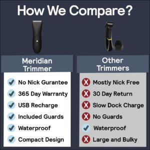 MERIDIAN Body Hair Trimmer for Men and Women - No Nick, No Cut, No Razor Burn Pubic, Groin and Body Shaver - Waterproof & Rechargeable Electric Full Body Groomer - Onyx