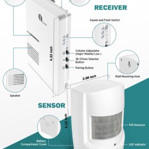 1byone Driveway Alarm, Home Security Alert System with 36 Melodies, 1 Plug-in Receiver and 1 Weatherproof PIR Motion Detector, 1000ft Wireless Transmission Range and 24ft PIR Detection Range