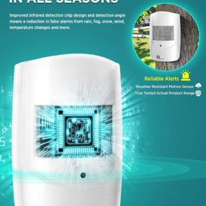 1byone Driveway Alarm, Home Security Alert System with 36 Melodies, 1 Plug-in Receiver and 1 Weatherproof PIR Motion Detector, 1000ft Wireless Transmission Range and 24ft PIR Detection Range