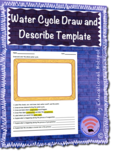 water cycle draw and describe template