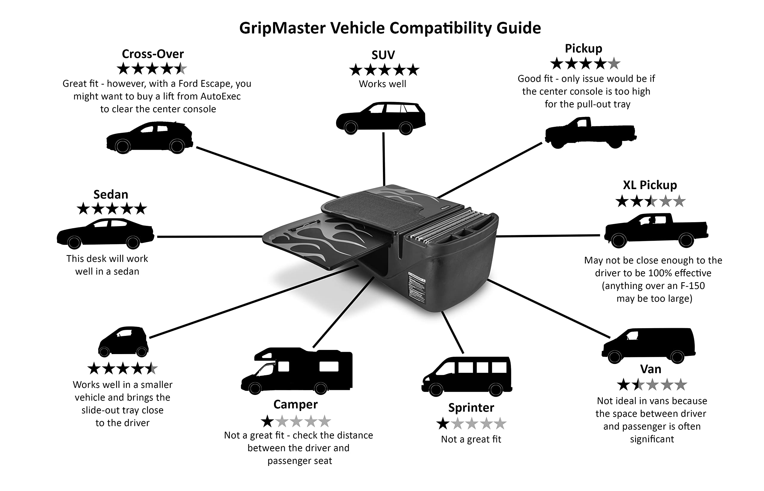 AutoExec AUE10760 GripMaster Car Desk Realtree Edge Camouflage with Built-in 200 Watt Power Inverter and Printer Stand