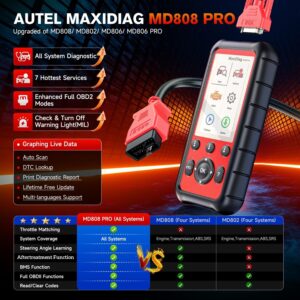 Autel MaxiDiag MD808 Pro OBD2 Scanner: Level-up of MD808 MD806 MD802, All System Diagnostic Tool, 7 Reset Service Oil/EPB/SAS/BMS/Throttle, Full 12 OBDII Modes, AutoScan Live Data Lifetime Free Update