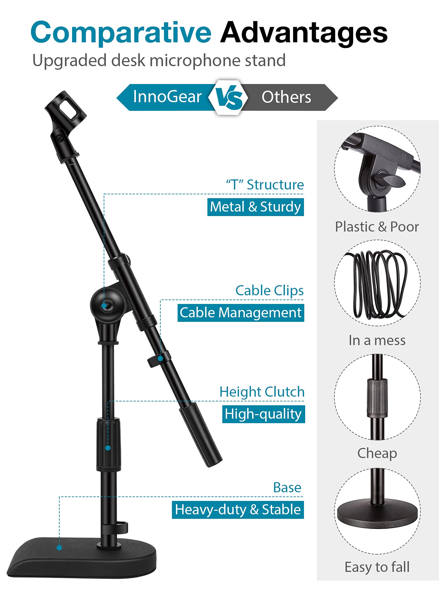 InnoGear Adjustable Desk Microphone Stand, Weighted Base with Soft Grip Twist Clutch, Boom Arm, 3/8/'' and 5/8/'' Threaded Mounts for Blue Yeti and Blue Snowball, Kick Drums, Guitar Amps, Black