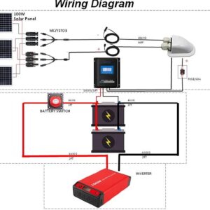 ACOPOWER 330Watts Flexible Solar RV Kit w/ 30A Waterproof Charge Controller, Solar Cable Wire,Tray Cable and Y Branch Connectors,Cable Entry Housing for Marine, RV, Boat, Caravan