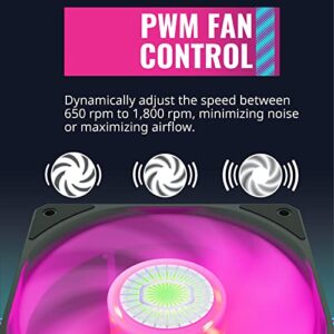 Cooler Master SickleFlow 120 V2 RGB Square Frame Fan, RGB 4-Pin Customizable LEDs, Air Balance Curve Blade, Sealed Bearing, 120mm PWM Control for Computer Case & Liquid Radiator