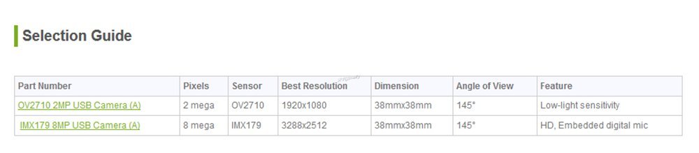 XYGStudy IMX179 8MP USB Camera Sensor 3288x2512 Driver-Free Embedded Mic Ultra High Definition USB Interface Supports Raspberry Pi and Jetson Nano