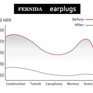 FERNIDA Ear Plugs for Noise Reduction, Reusable Silicone Anti-Noise Earplugs for Sleeping Snoring Traveling Studying Working, Oval 3-Layer Hearing Protection, 40dB Noise Cancelling