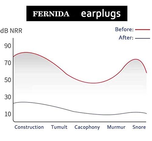 FERNIDA Ear Plugs for Noise Reduction, Reusable Silicone Anti-Noise Earplugs for Sleeping Snoring Traveling Studying Working, Oval 3-Layer Hearing Protection, 40dB Noise Cancelling