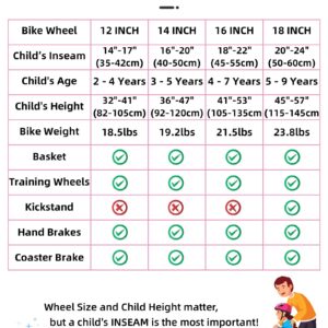 JOYSTAR 12 Inch Kids Bike for Ages 2 3 4 Years Girls, Toddler Bike with Training Wheels & Handbrake for 2-4 Years Old Child, Pink