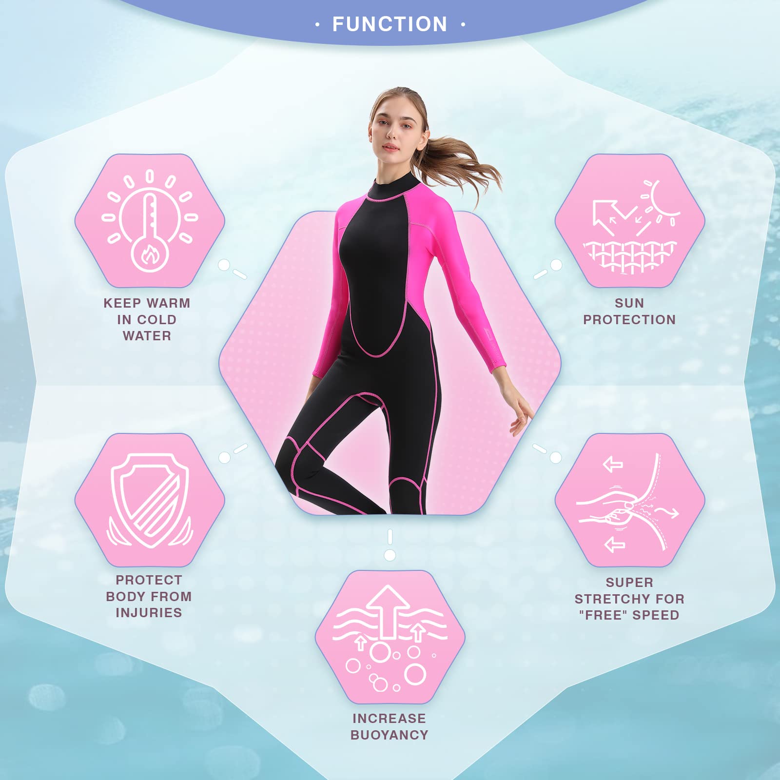 FLEXEL Wetsuit Women Full Body 2mm, Wet Suits for Women Full Wetsuits in Cold Water Weather, Diving Suit for Womens Plus Size Wetsuit Neoprene for Surf Swim Snorkeling Canoeing Scuba Kayaking