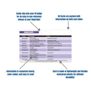 Cardiac Drips Reference Horizontal Badge Card - Excellent Resource for Nurses, Nursing Clinicals, and RN Students - Great Nursing School Supplies and Accessories