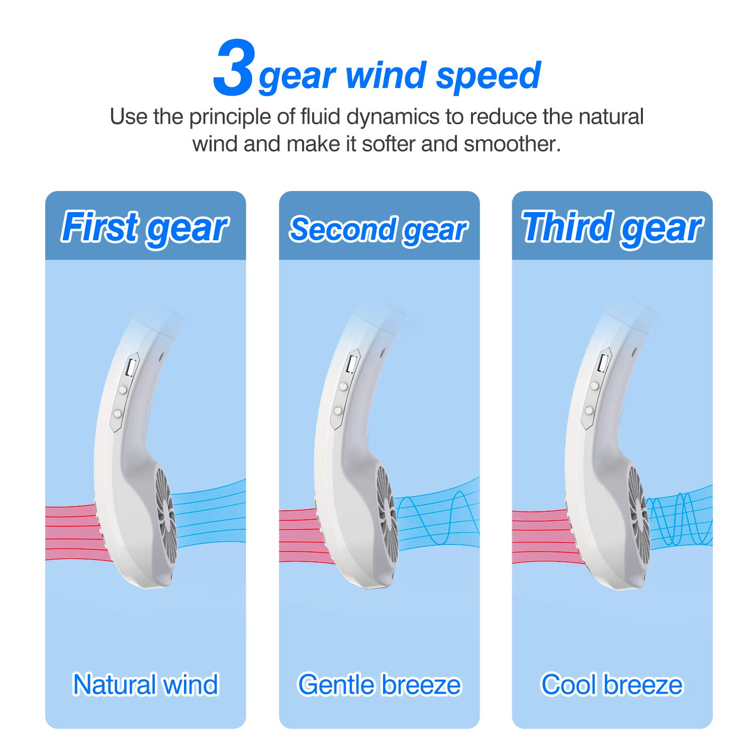 TINYOUTH Personal Neck Fans, Hands Free Neckband Fan USB Rechargable 2x1800mAh, Sports Fan Around Neck Fan with 3 Wind Speeds, 45° Rotation Neckband for GYM Office Reading Outdoor Activities, White