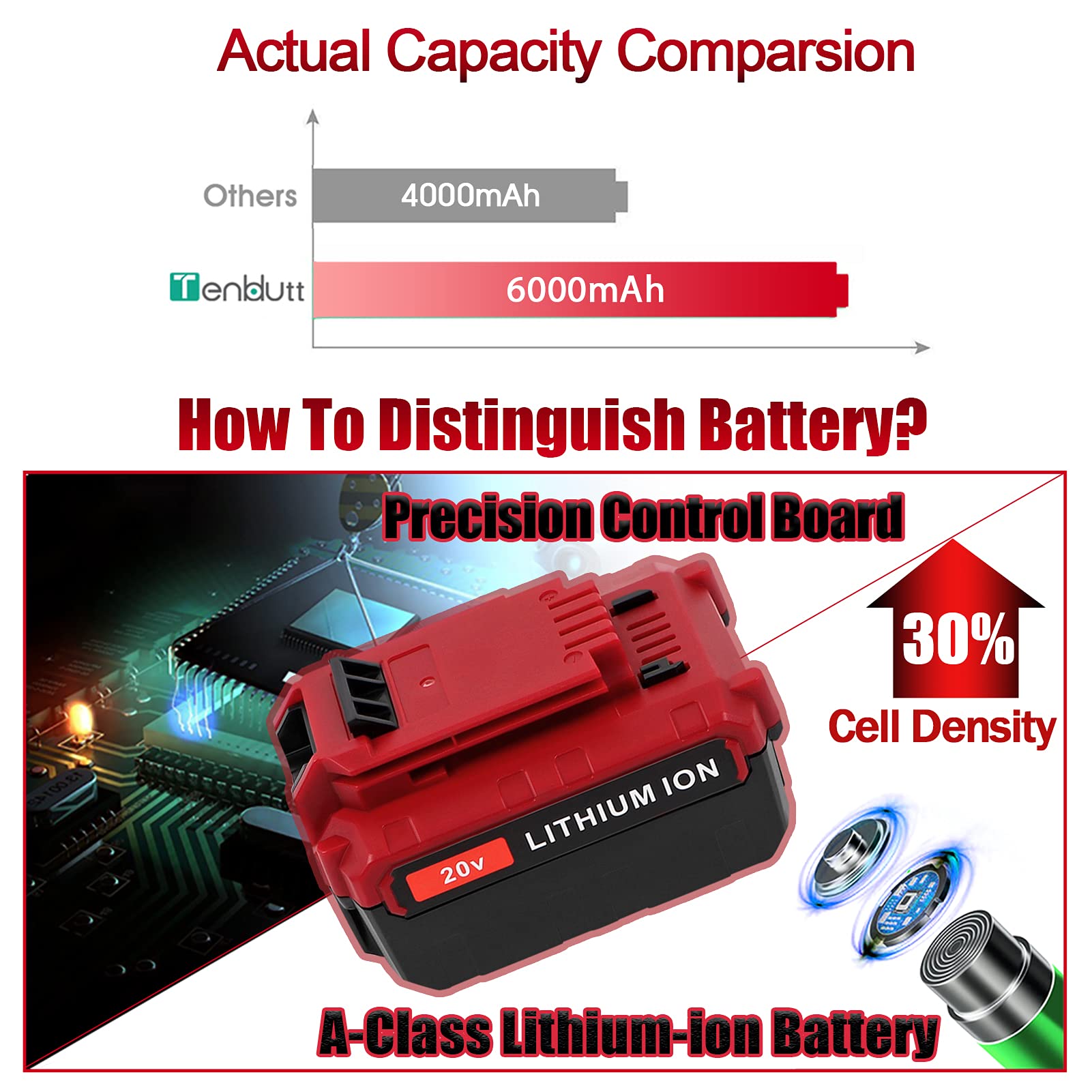 TenHutt 【Upgrade】 20V Max Lithium Replacement Battery for Porter Cable 20V Battery PCC685L PCC680L PCC682L Cordless Power Tools Battery（1 Pack）