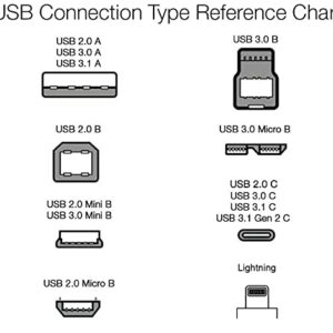 Amazon Basics Fast Charging 3A USB-C2.0 to Micro-B Cable - 10-Foot, Black, 1 Pack