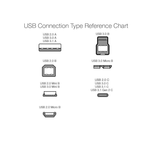 Amazon Basics USB-C to USB-C 2.0 Fast Charger Cable, 480Mbps Speed, USB-IF Certified, for Apple iPhone 15, iPad, Samsung Galaxy, Tablets, Laptops, 6 Foot, Black