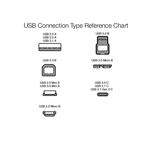 Amazon Basics Fast Charging 60W USB-C3.1 Gen1 to USB-C Cable - 3-Foot, White