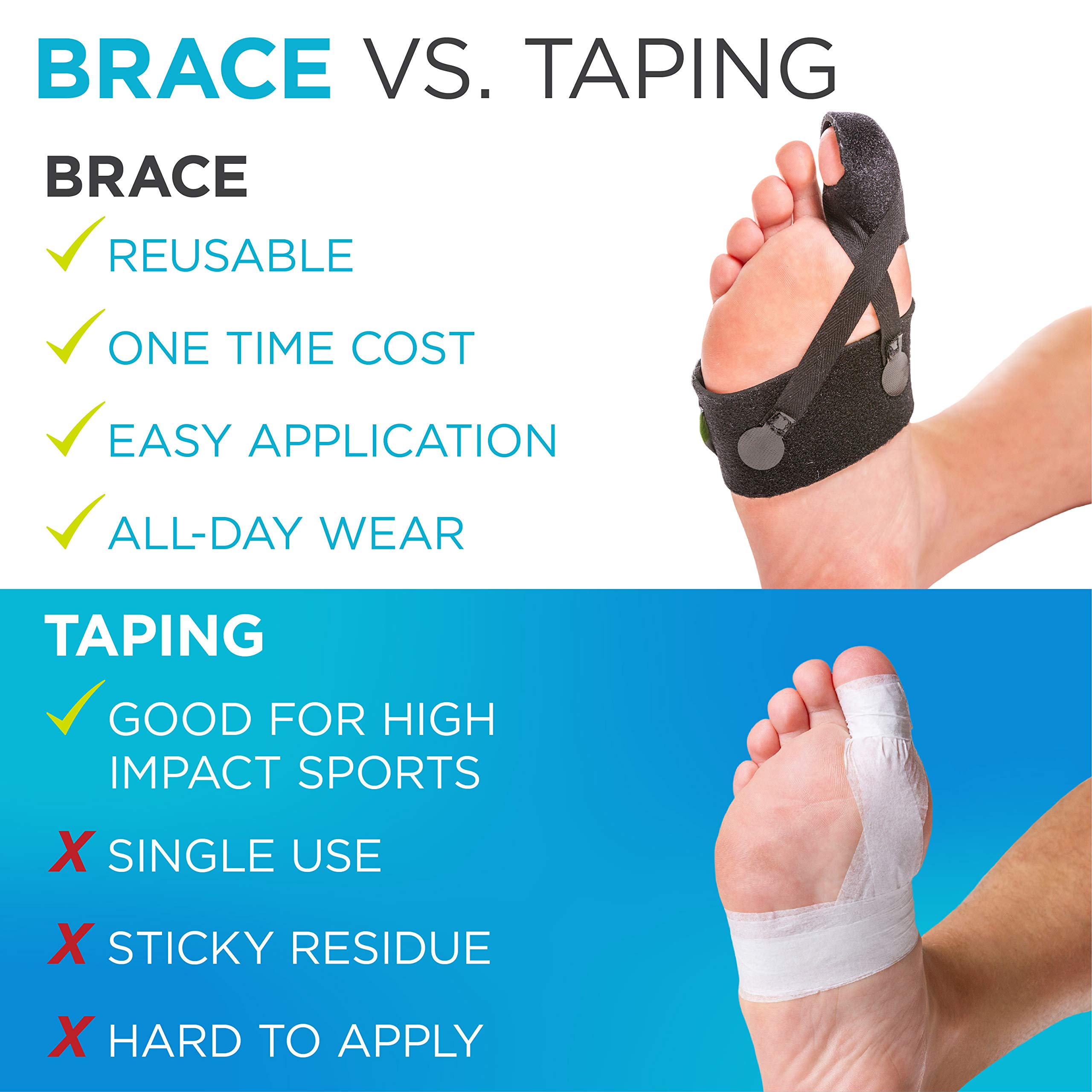 BraceAbility Turf Toe Brace - Soft Big Toe Taping Splint Straightener Wrap with Support Straps for Sprains and Hallux Rigidus Relief (Right Foot)