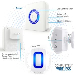 Wireless Caregiver Pager Motion Sensor Alarm Indoor Room Bed Alarms and Fall Prevention for Home/Elderly/Dementia and Kids (1 Plug-in Receiver and 1 Motion Sensor)