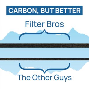 Filter Bros 200 HEPA Replacement Filter Particle Fits BLUEAIR 205, 280i