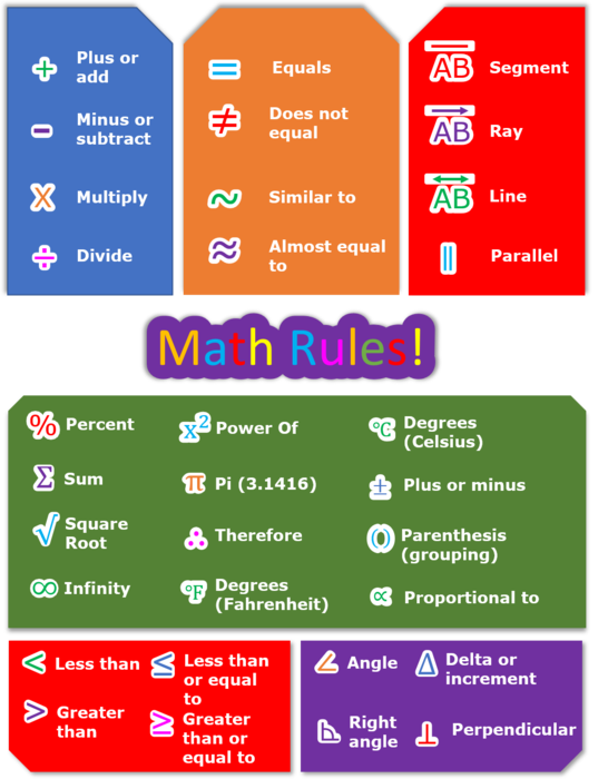 Mathematical Symbols