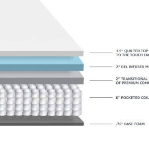 Amazon Basics Signature Infused Gel Memory Foam Hybrid Mattress for Deeper Support, Cushion Firm Feel, Cool to Touch top Fabric, CertiPUR-US Certified, 12 inch, Full, White & Gray