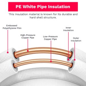 DuctlessAire - Insulated Copper Twin Coil Mini Split Line Set - Indoor/Outdoor Use - Air Conditioning Accessories - 25 Ft (3/8 x 5/8 inches)