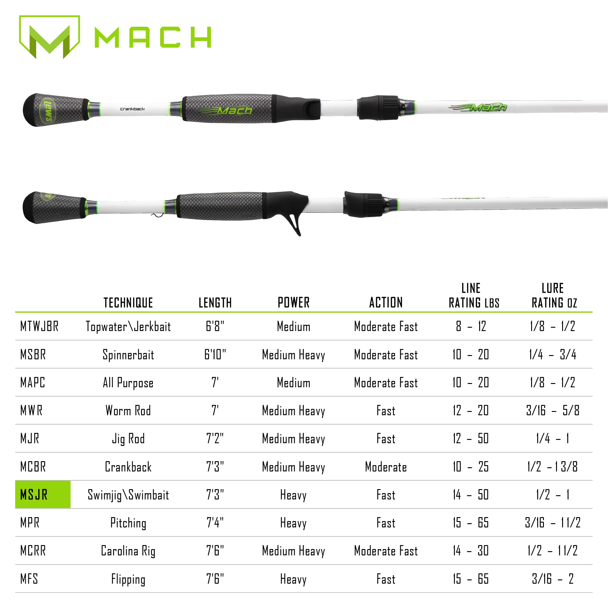 Lew's Mach 7'3"-1 Heavy IM7 Swimjig/Swimbait Casting Rod