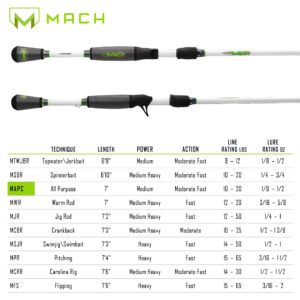 Lew's Mach 2 Rod Series 6'-2 Medium Spinning Rod