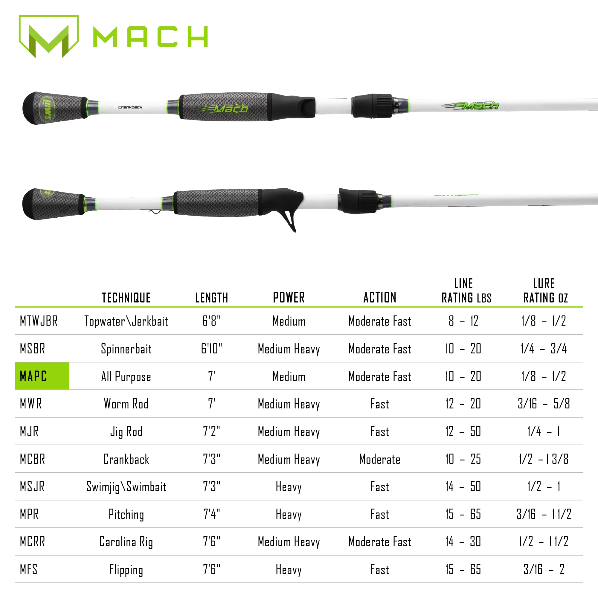 Lew's Mach 2 Rod Series 6'-2 Medium Spinning Rod