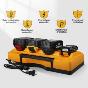 Bakipante DCB104 20V Quick Charger Replacement for Dewalt 4-Port12V~20V MAX Multi Battery Charger Station Fast Charger DCB118 Compatible with Dewalt Batteries DCB203 DCB204 DCB206 DCB201