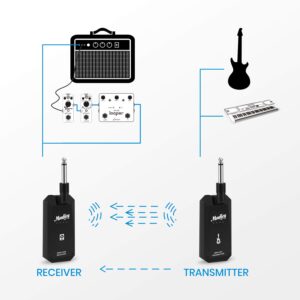 Moukey 5.8GHz Wireless Guitar System Digital Electric Guitar Transmitter Receiver 4 Channels Transmission Range High Frequency Battery Rechargeable for Electric Guitar Bass (Black) -MWS-02