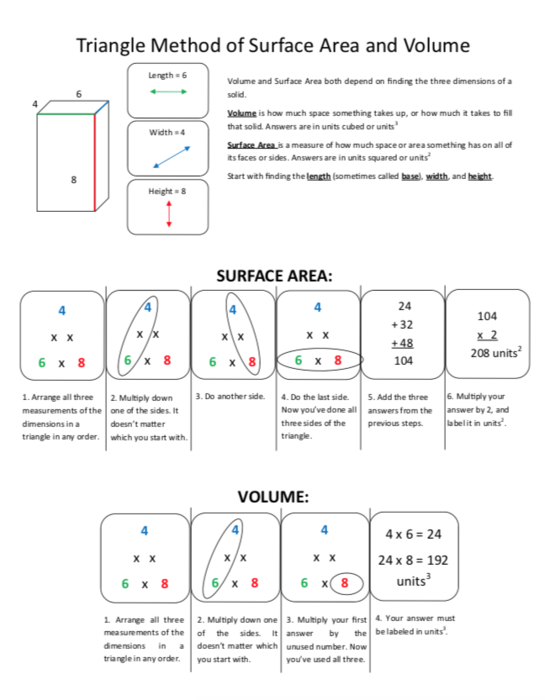 a new easier way to teach surface area and volume - the triangle method