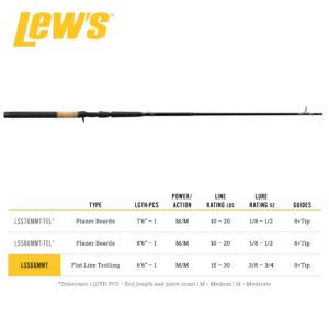 Lew's Speed Stick 6'6"-1 Medium Flat Line Trolling Walleye Rod