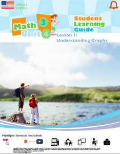 grade 3: math: data: l1: understanding graphs 3.md.b.3 3.md.b.4