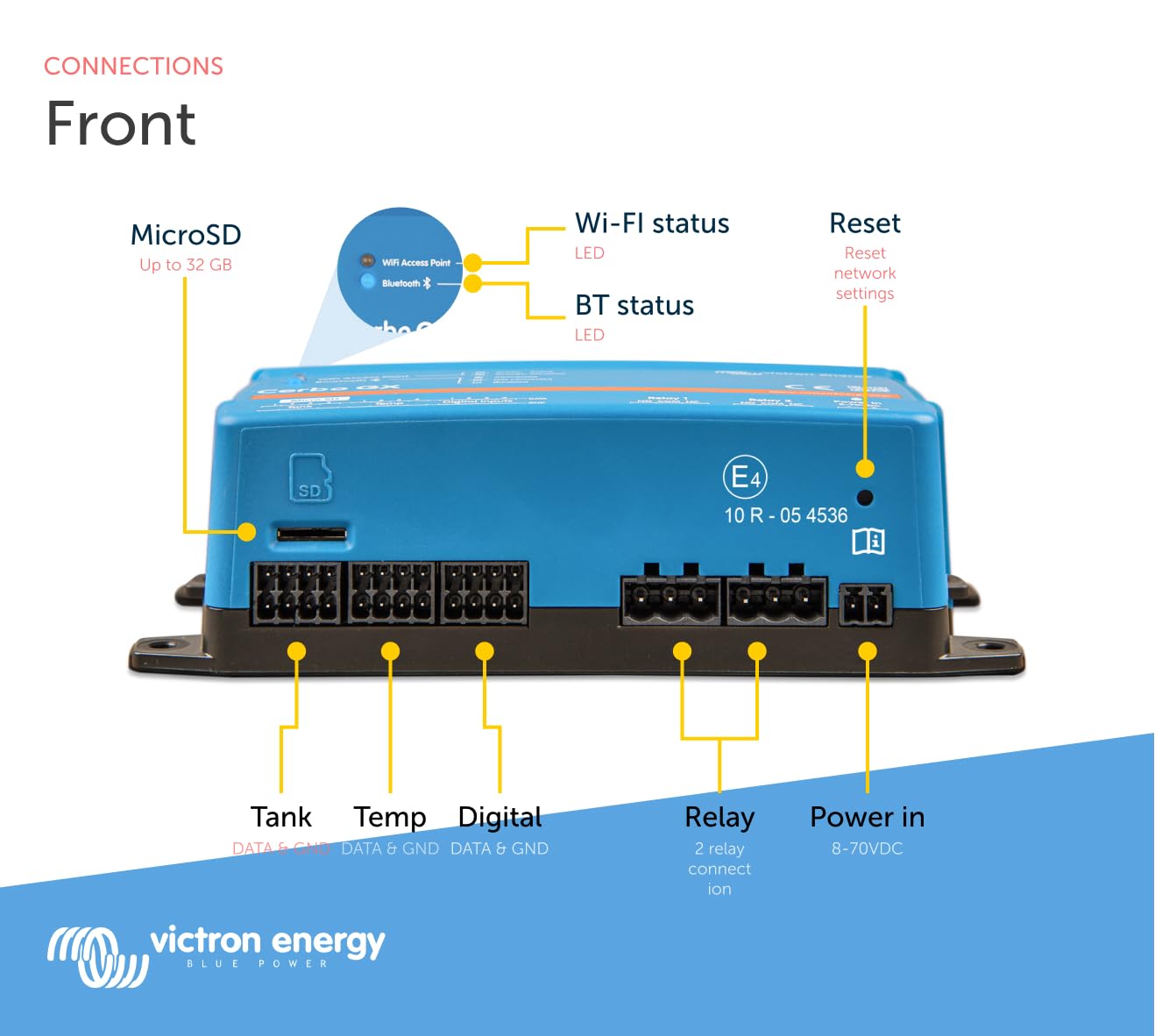 Victron Energy Cerbo GX for System Monitoring and Control