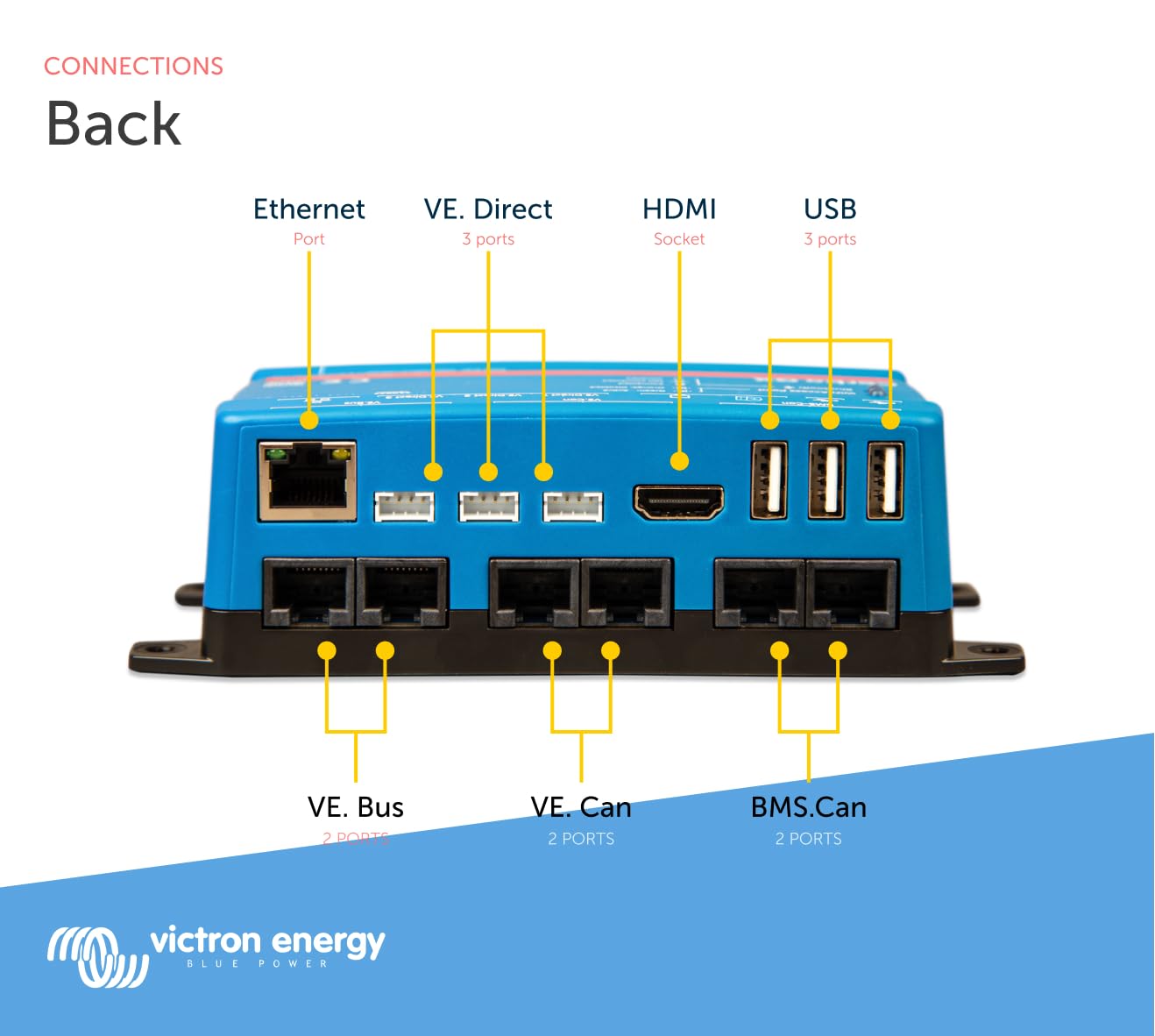 Victron Energy Cerbo GX for System Monitoring and Control